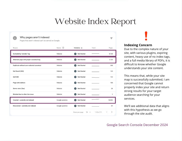 What Does a Marketing Analysis Look Like?